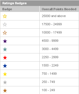 Badges.png – dmacias . org