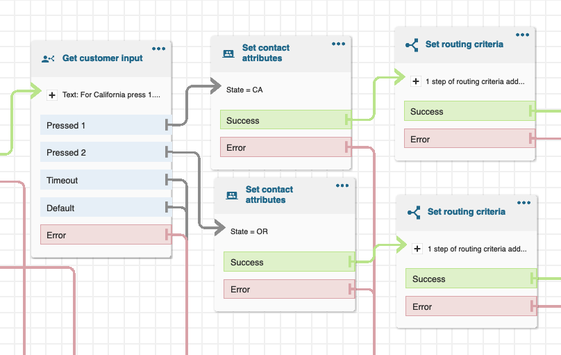 Basics of Amazon Connect Views and Routing Transfers with Agent ...